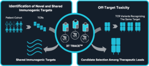 Science - 3T Biosciences